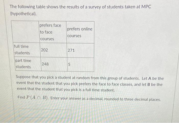 Solved The following table shows the results of a survey of | Chegg.com