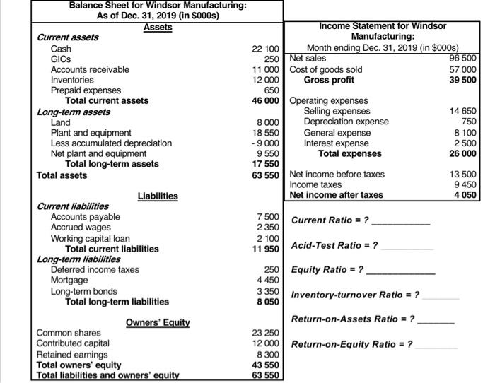 Solved Balance Sheet for Windsor Manufacturing: | Chegg.com