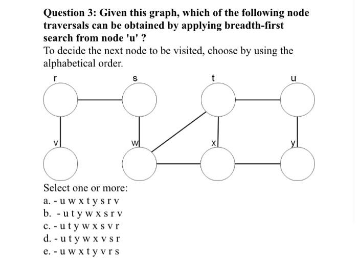 Solved Question 3: Given this graph, which of the following | Chegg.com