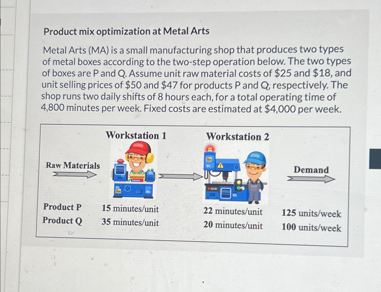 Solved Product mix optimization at Metal ArtsMetal Arts (MA) | Chegg.com