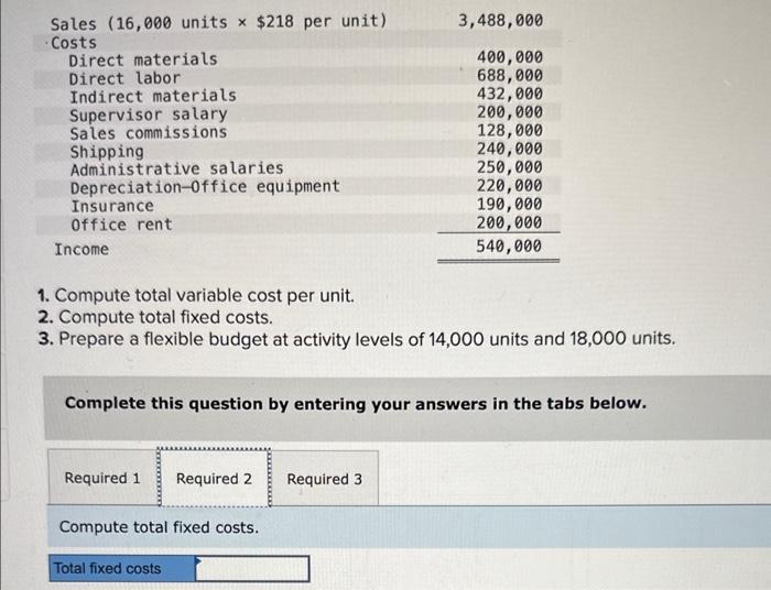 Solved Exercise 21-3 (Algo) Preparing flexible budgets LO P1 | Chegg.com