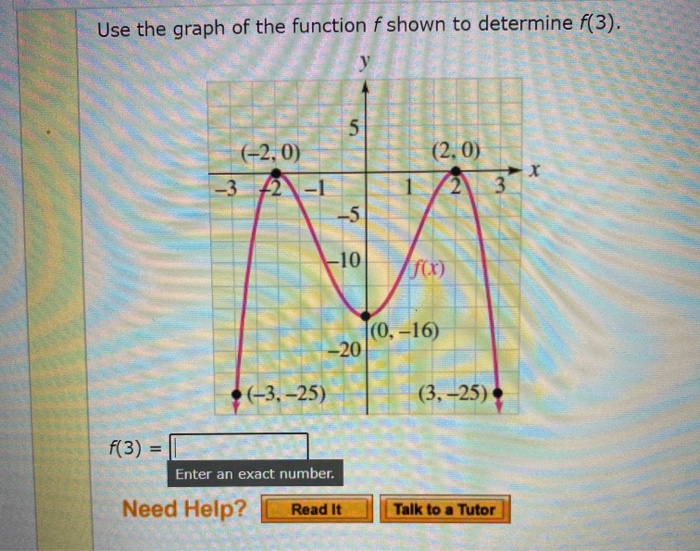 Solved Use the graph of the function f shown to determine | Chegg.com