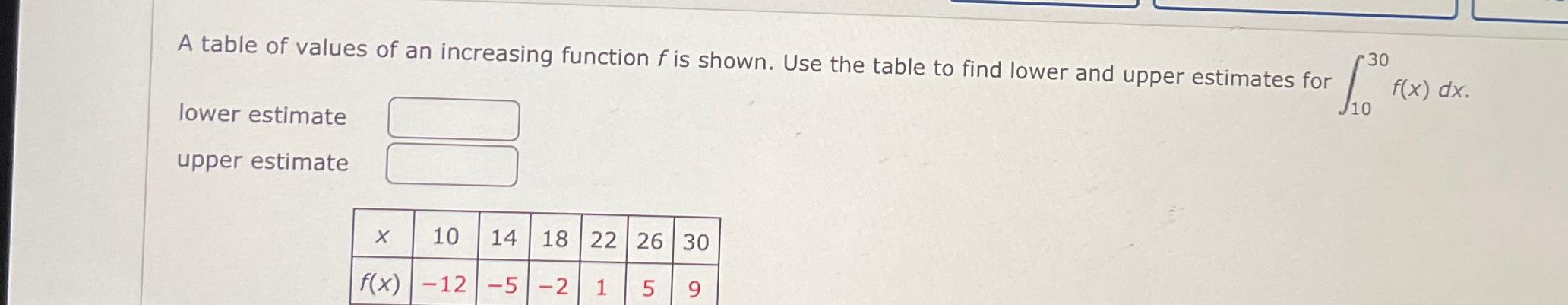 Solved A table of values of an increasing function f ﻿is | Chegg.com
