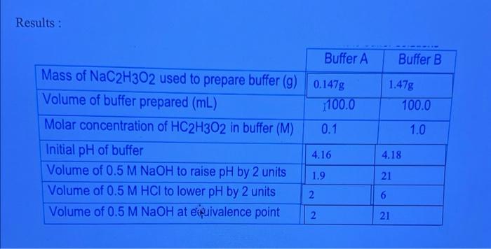Results:Buffer A (1)D..Cfa. A ∣∩1Buffer B (2)2. | Chegg.com