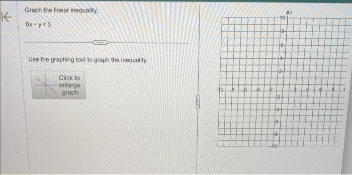 Solved Graph the linear inequality. 6x−y