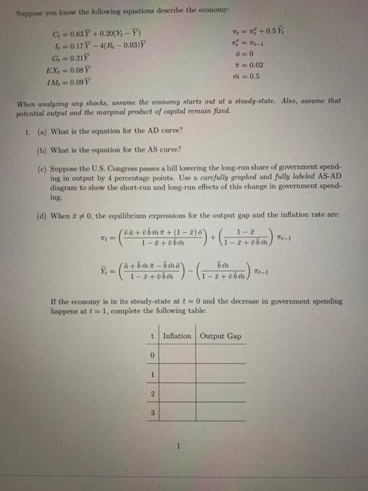 Solved a) what is the equation of the ad curveb) whatbis the | Chegg.com