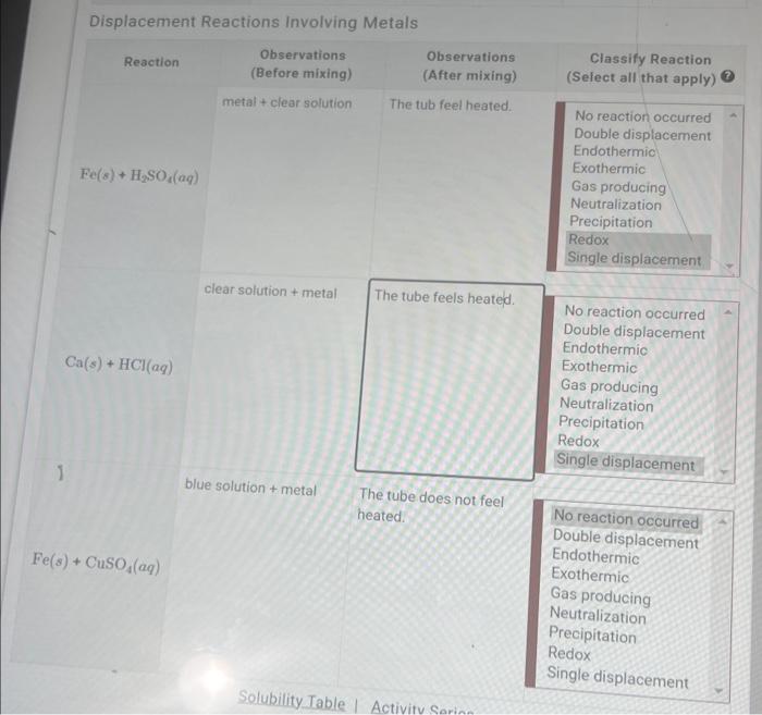 Solved Displacement Reactions Involving Metals | Chegg.com