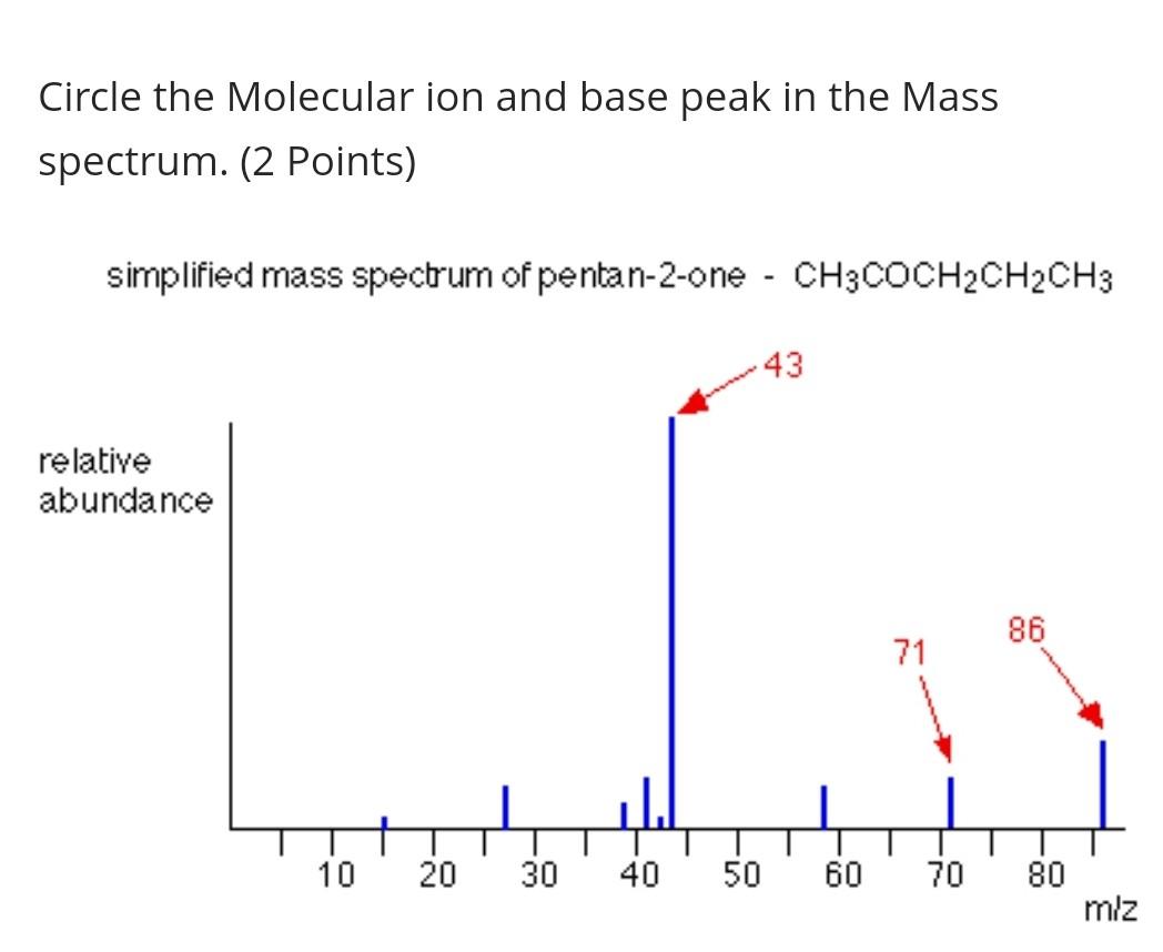 Solved Circle the Molecular ion and base peak in the Mass | Chegg.com