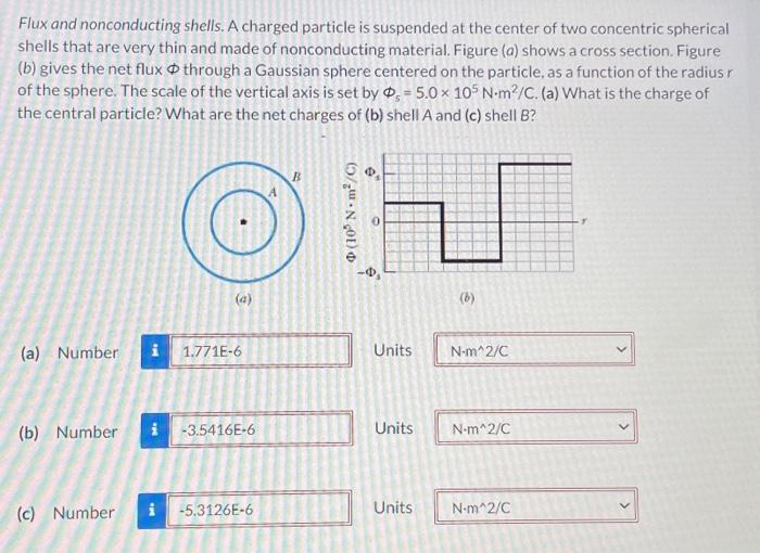 Solved Flux and nonconducting shells. A charged particle is | Chegg.com