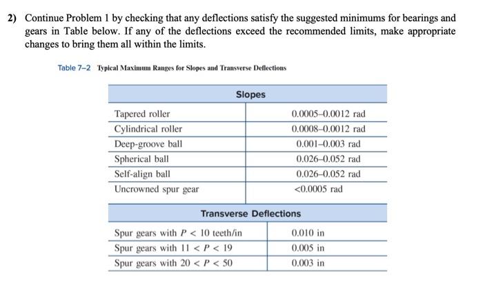 Solved 1) The shaft shown in Figure 1 is proposed for the | Chegg.com