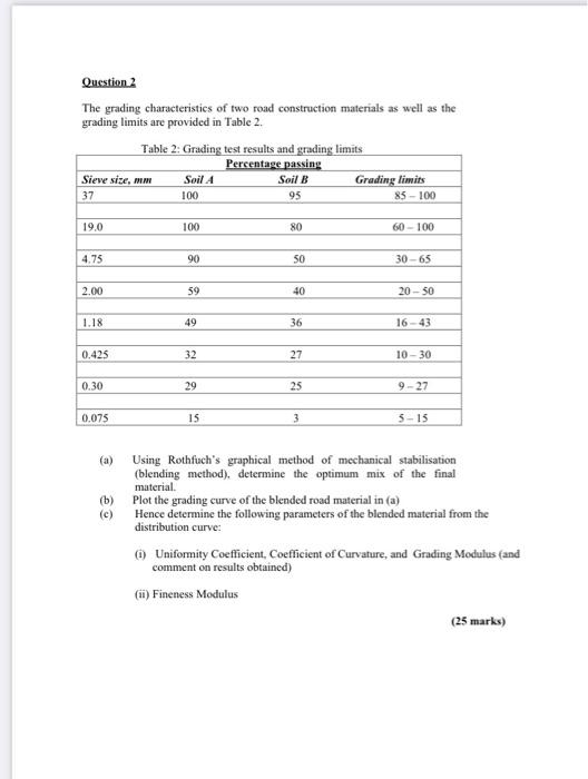 Solved Question 2 The grading characteristics of two road | Chegg.com