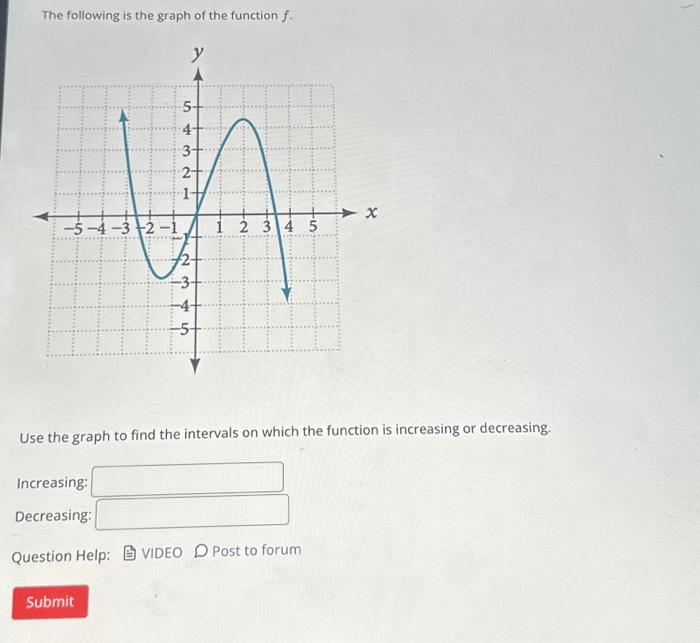 The following is the graph of the function f. Use the | Chegg.com