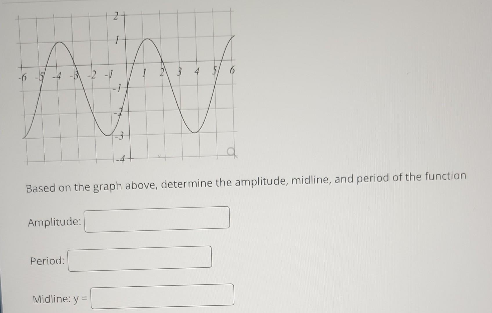 Solved Based on the graph above, determine the amplitude, | Chegg.com