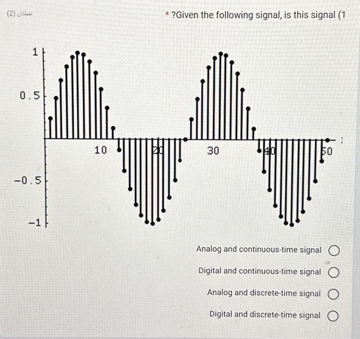 Solved * ? Given the following signal, is this signal (1 | Chegg.com