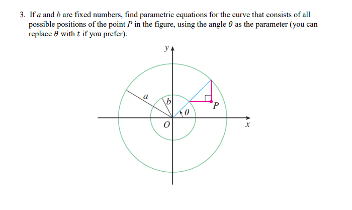 Solved If a and b ﻿are fixed numbers, find parametric | Chegg.com