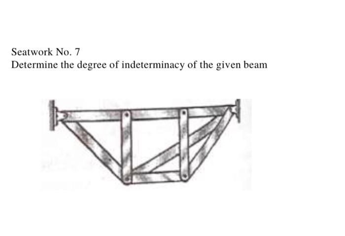 Solved Seatwork No. 7 Determine the degree of indeterminacy | Chegg.com