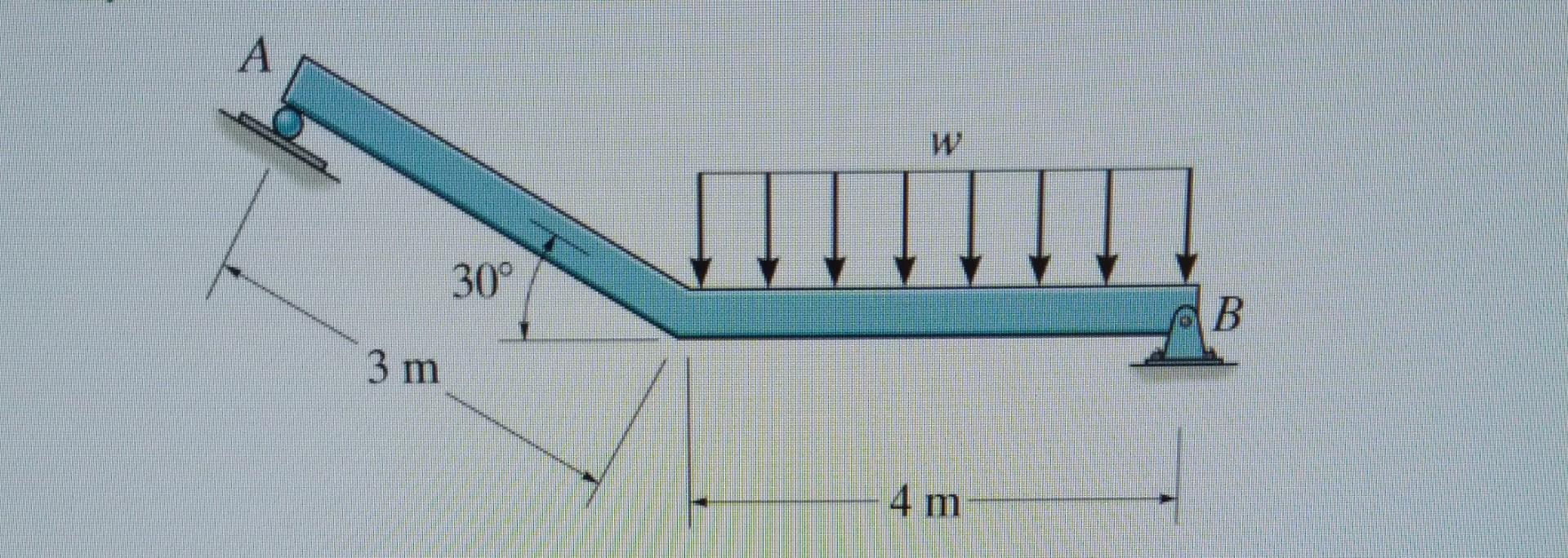 Solved 5-22. If the intensity of the distributed load acting | Chegg.com
