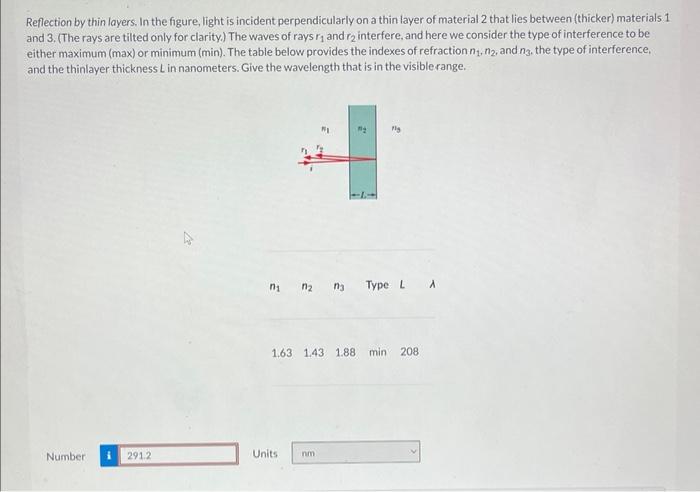 Solved Reflection by thin layers. In the figure, light is | Chegg.com