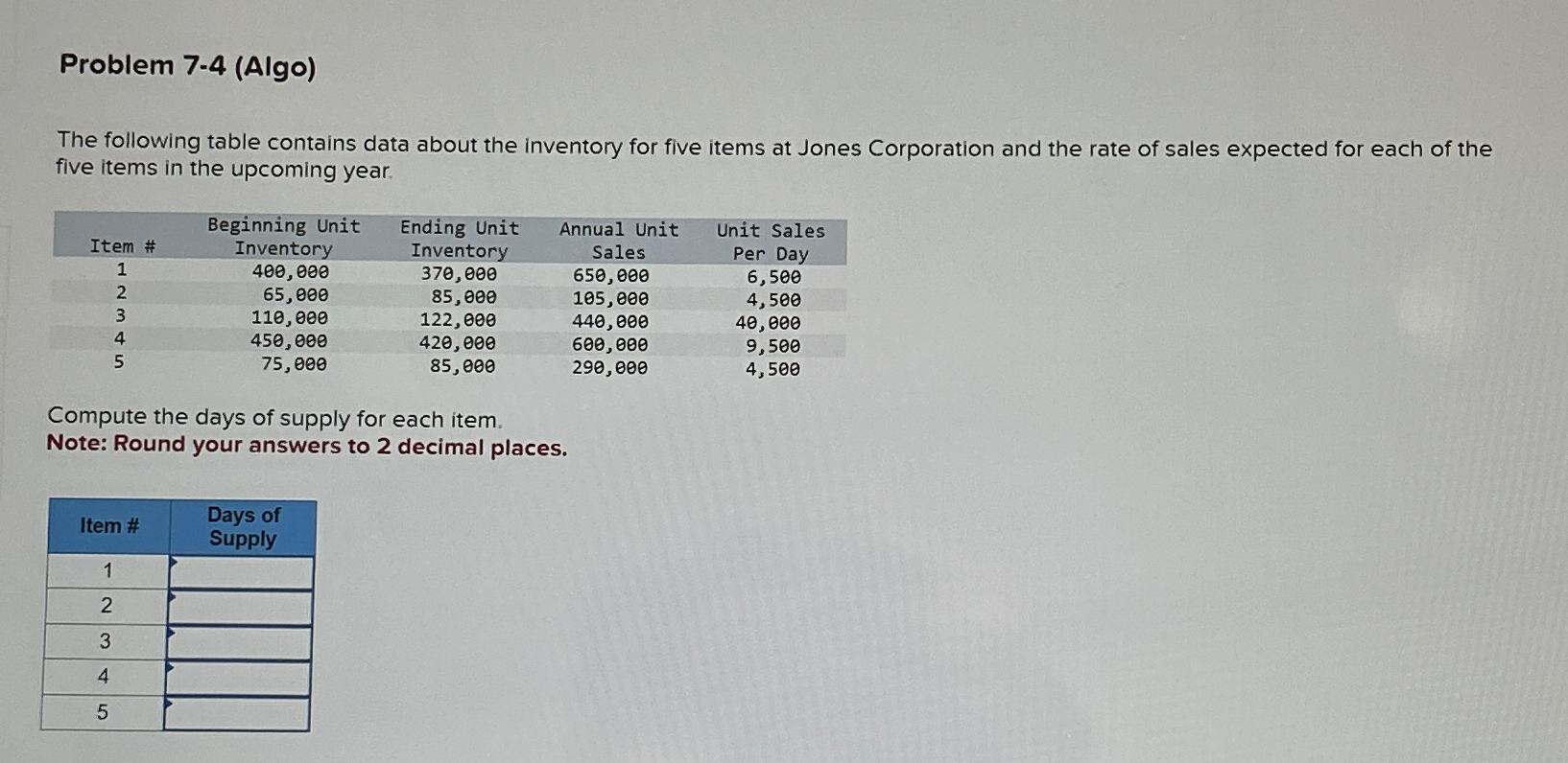Solved Problem 7 -4 (Algo)The following table contains data | Chegg.com