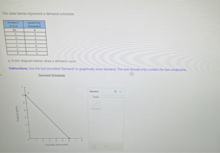 Solved The data below repsesent a demand schedule. a. In the | Chegg.com