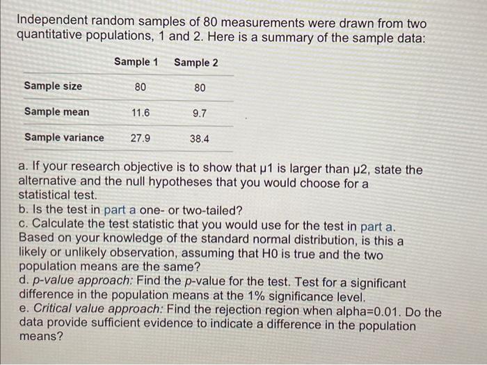 Solved Independent random samples of 80 measurements were | Chegg.com