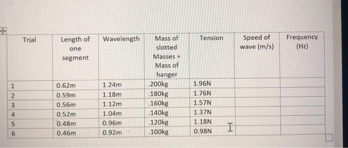 Solved linear density of string = .0001965kg/mcan you please | Chegg.com