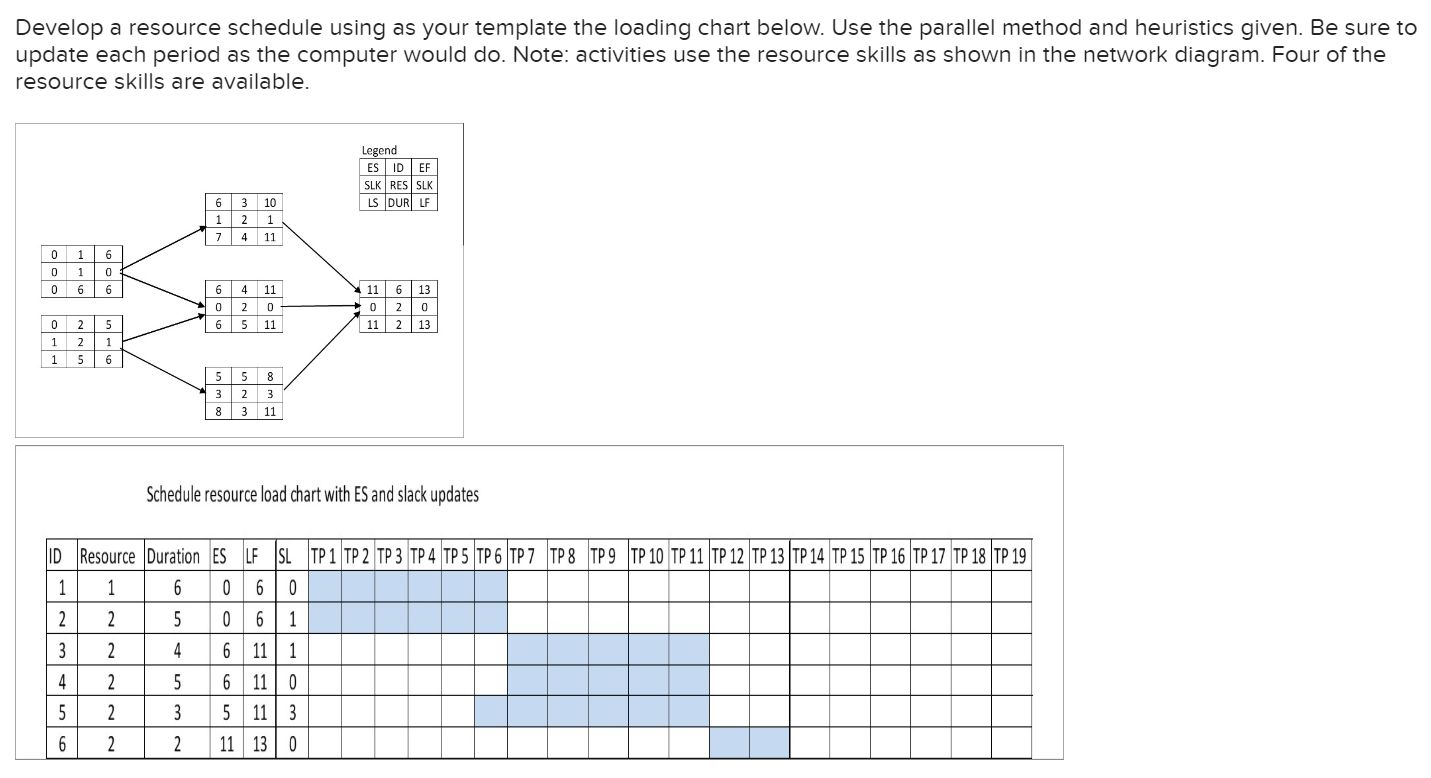 Solved Develop a resource schedule using as your template | Chegg.com