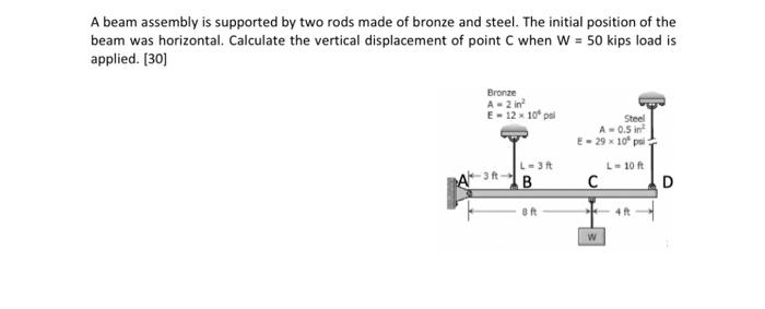 Solved A beam assembly is supported by two rods made of | Chegg.com