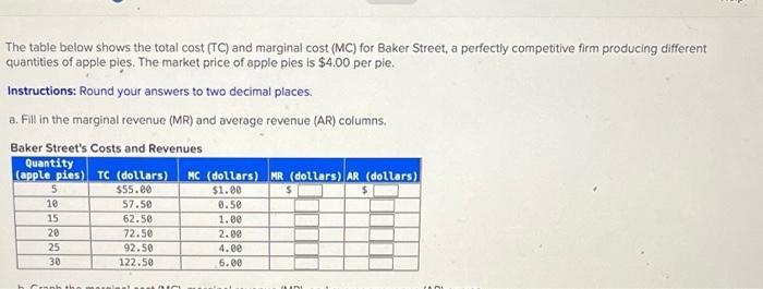 Solved The table below shows the total cost (TC) and | Chegg.com