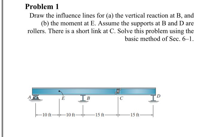 Solved Problem 1Draw the influence lines for (a) ﻿the | Chegg.com