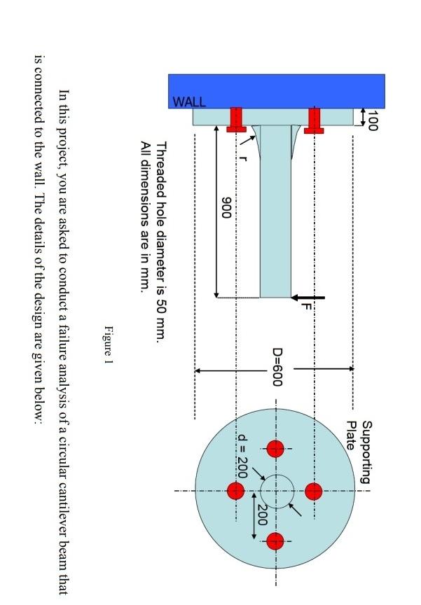 Solved Figure 1 In this project, you are asked to conduct a | Chegg.com