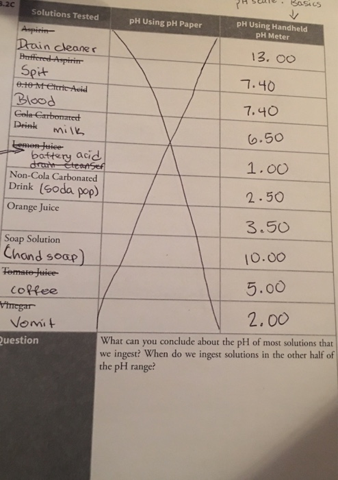 Solved 3.2c PH See. Basics Solutions Tested pH Using PH | Chegg.com