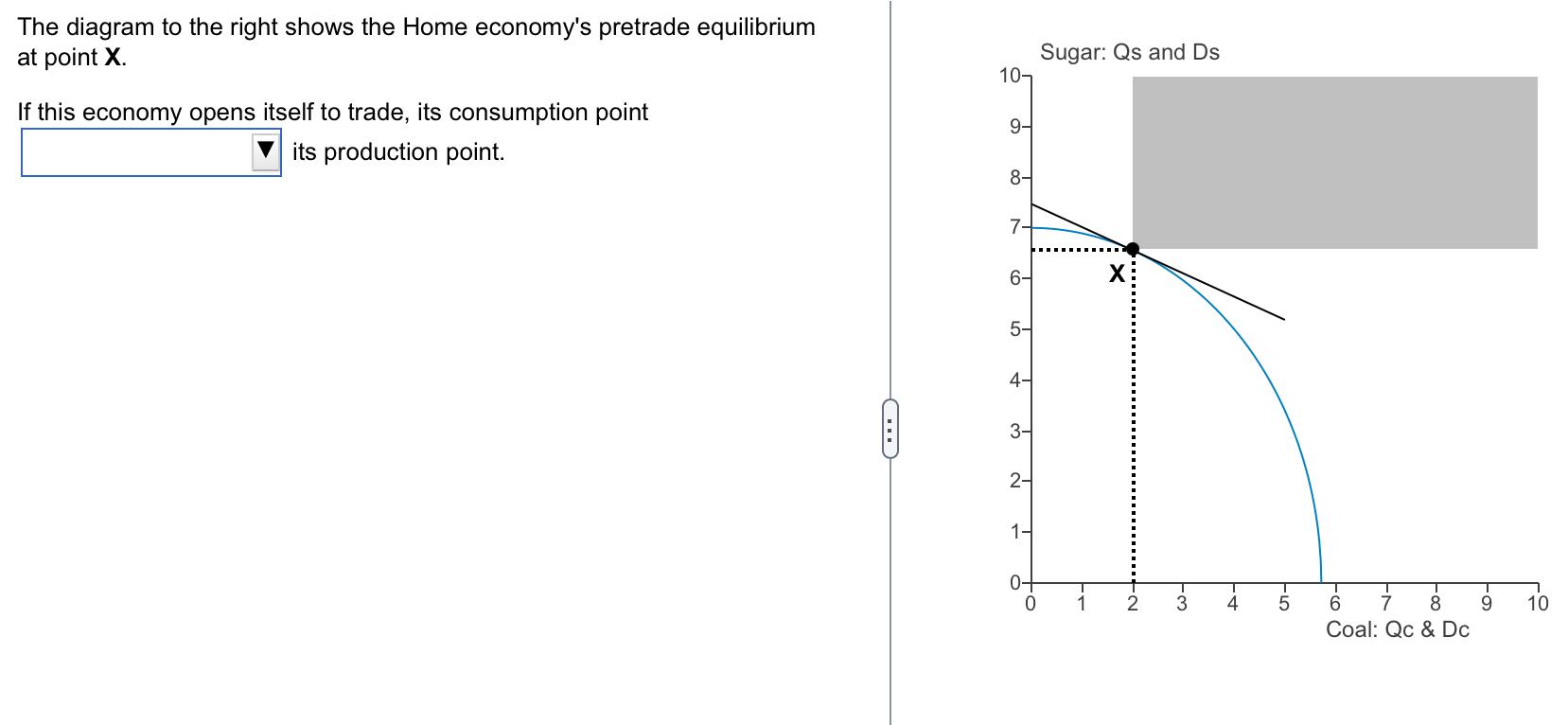 Solved The diagram to the right shows the Home economy's | Chegg.com