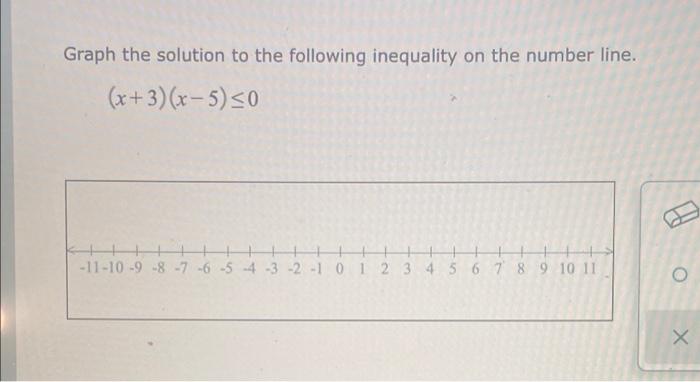 Solved Graph the solution to the following inequality on the | Chegg.com