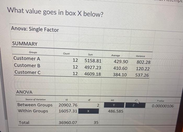 Solved What value goes in box X below? | Chegg.com
