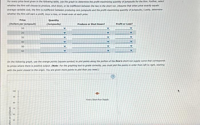 Solved The following graph plots the marginal cost (MC) | Chegg.com