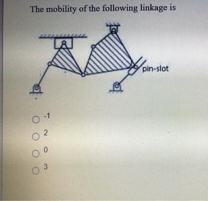 Solved The mobility of the following linkage is pin-slot 0 | Chegg.com