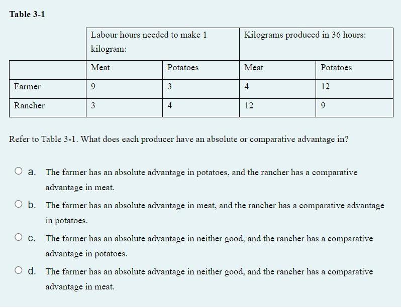 Solved Table 3-1 Refer to Table 3-1. What does each producer | Chegg.com