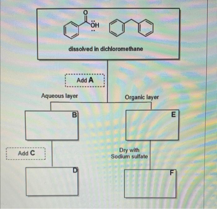 Solved The following flow chart outlines an acid/base | Chegg.com