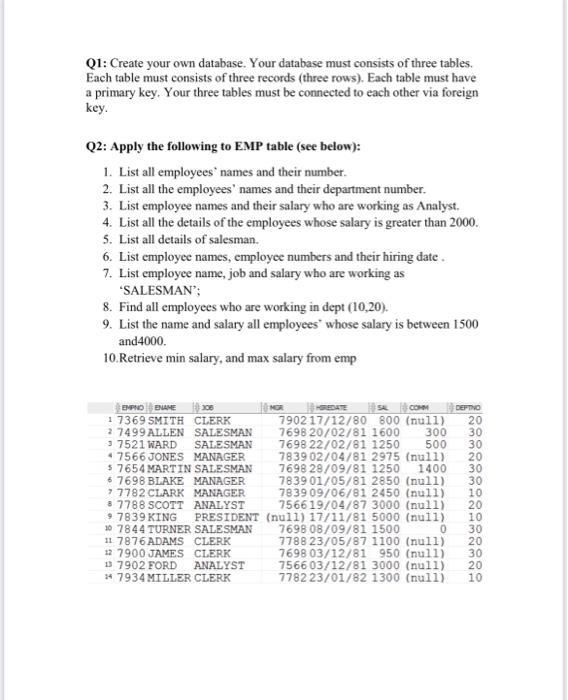 Solved Q1 Create Your Own Database Your Database Must