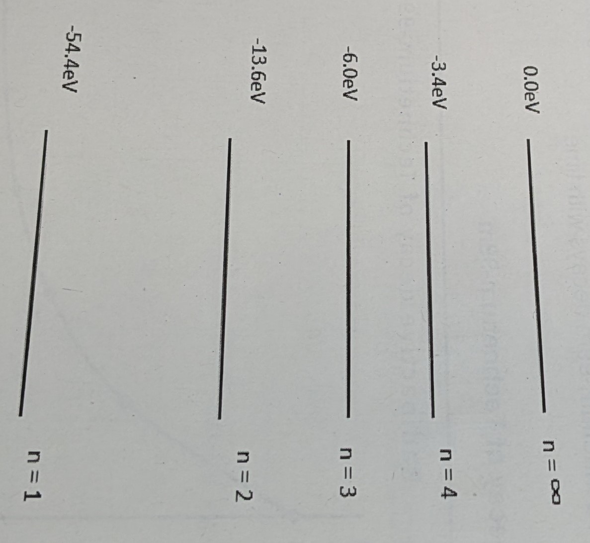 Solved Attached is an energy level diagram. It shows a few | Chegg.com