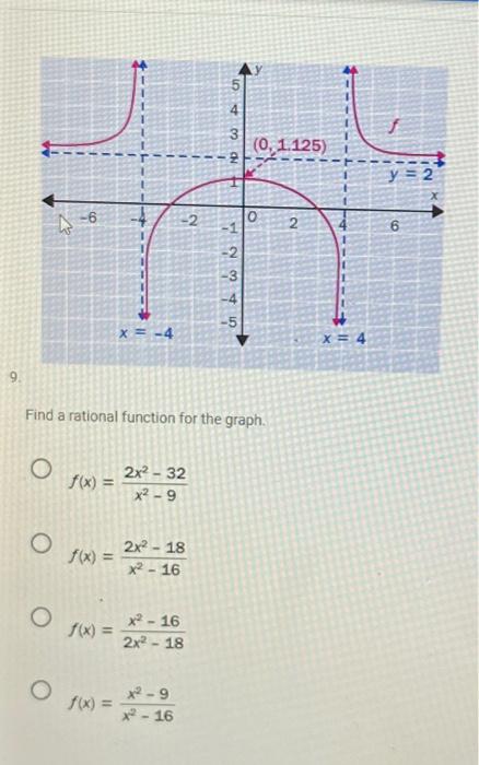 Solved Find a rational function for the graph. | Chegg.com