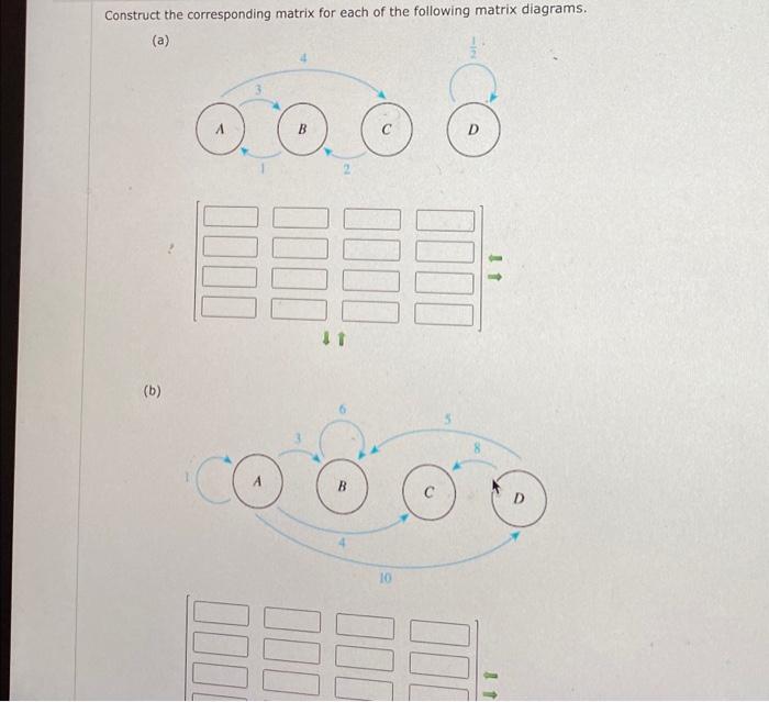 Solved Construct the corresponding matrix for each of the | Chegg.com