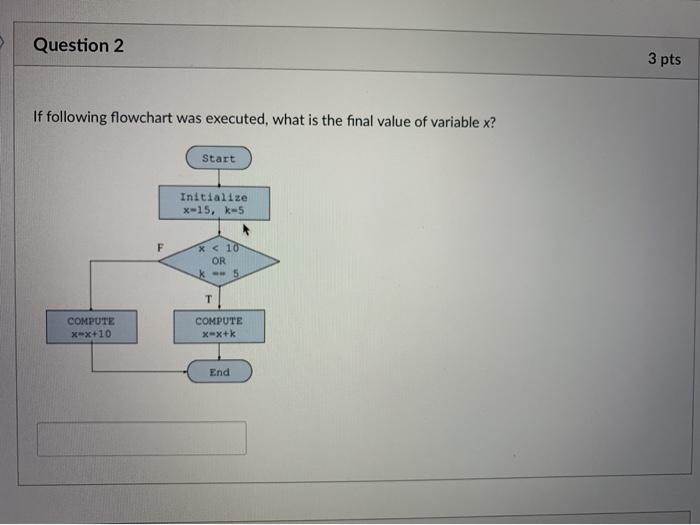Solved Question 2 3 pts If following flowchart was executed, | Chegg.com