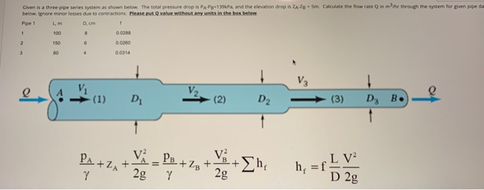 Solved Given is a three-pipe series system as shown below. | Chegg.com
