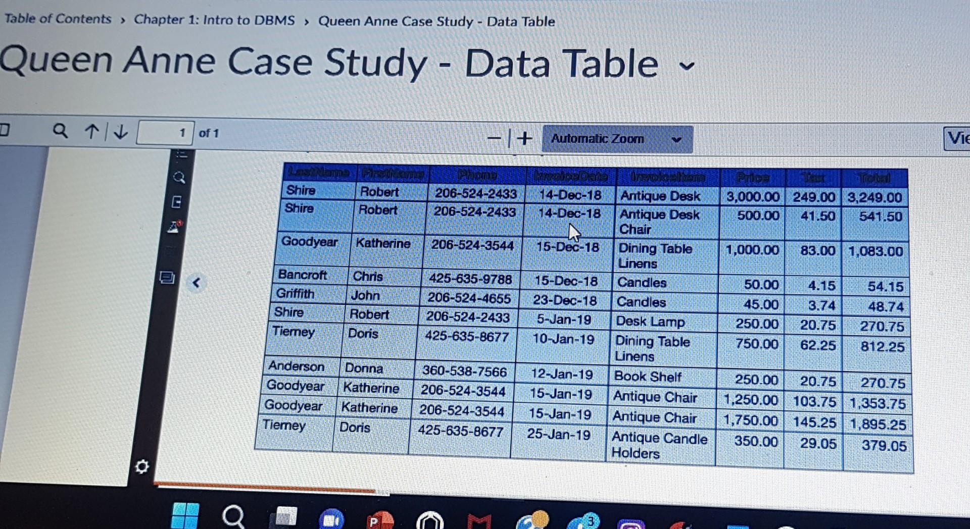 Solved Queen Anne Case Study - Data Table Case Study - Data | Chegg.com