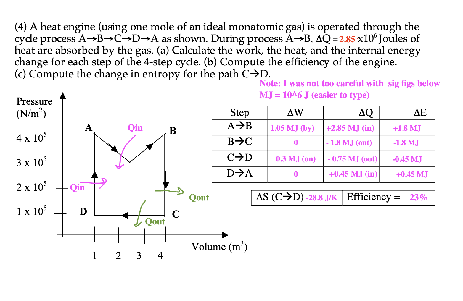 Solved (4) ﻿A heat engine (using one mole of an ideal | Chegg.com