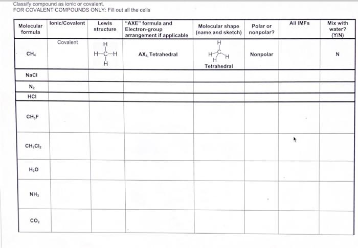 Solved Classify compound as ionic or covalent. FOR COVALENT | Chegg.com