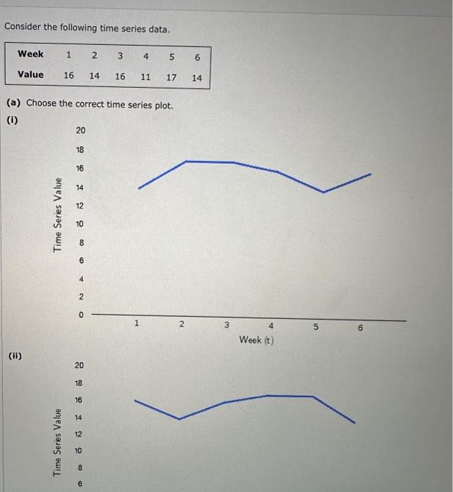 Solved Consider the following time series data. (a) Choose | Chegg.com