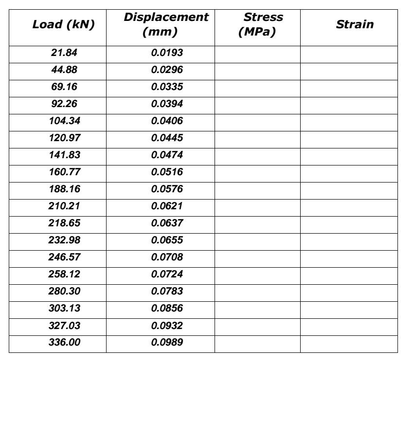 Solved Load (kN) Load (kN) Compression strength Compression | Chegg.com